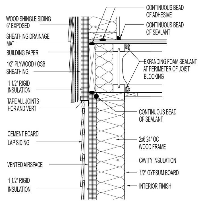 Fiber Cement Siding Details