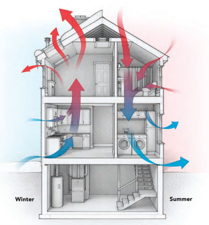 How to Choose the Right-Size Heating and Cooling System - Fine Homebuilding