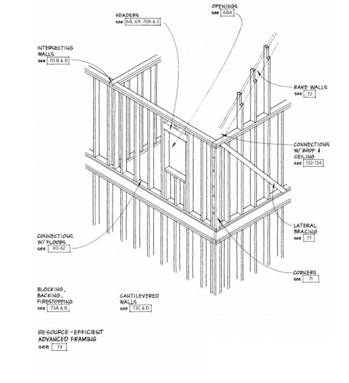Graphic Guide to Frame Construction: Walls - Fine Homebuilding