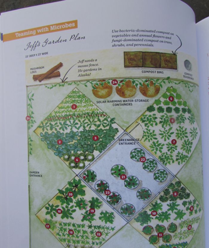 Groundbreaking Food Gardens: 73 Plans That Will Change the Way You Grow ...