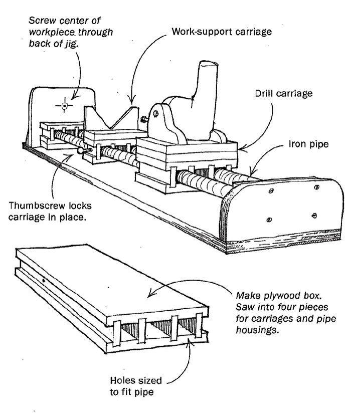Shopmade Horizontal Boring Jig - FineWoodworking