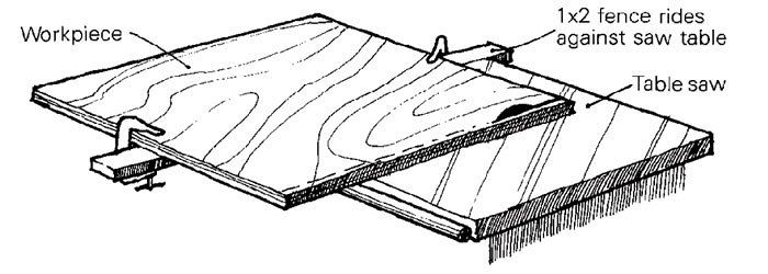 Crosscutting Wide Panels - FineWoodworking