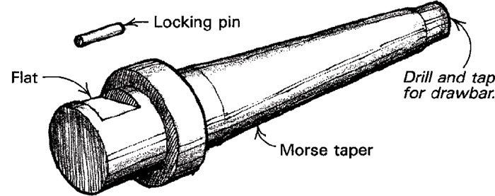 Self-Locking Pin Chuck - FineWoodworking