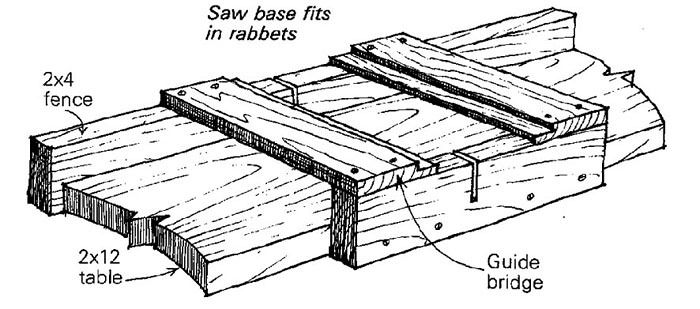 Cutoff Table - FineWoodworking