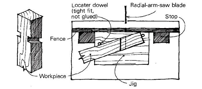 Reversible Jig for the Radial-Arm Saw - FineWoodworking