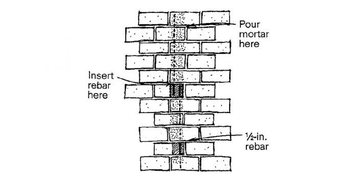 Foundation-Wall Reinforcement - Fine Homebuilding