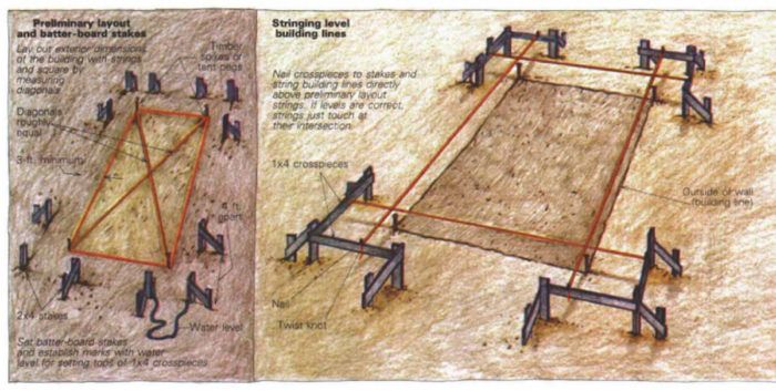 Site Layout - Fine Homebuilding