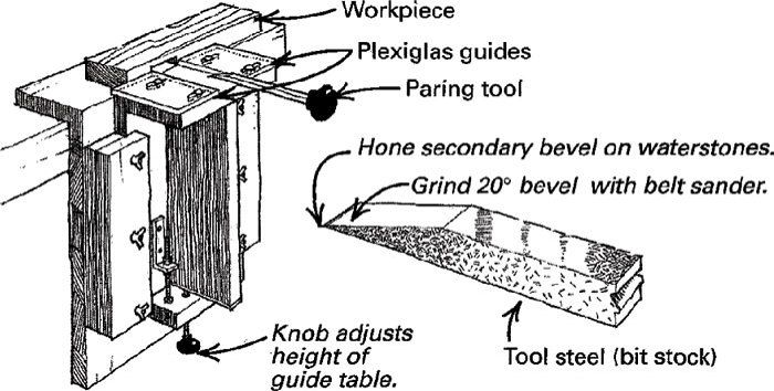 Mortise Shaving Fixture - FineWoodworking