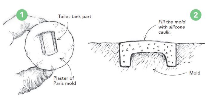 How to Make Custom Rubber Parts - Fine Homebuilding