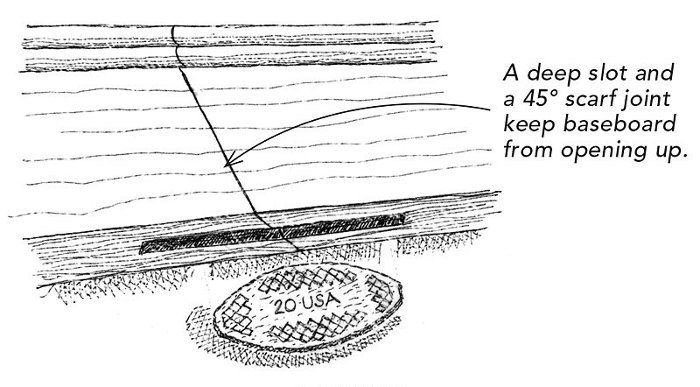 How to Make Strong Scarf Joints for Baseboard Trim - Fine Homebuilding