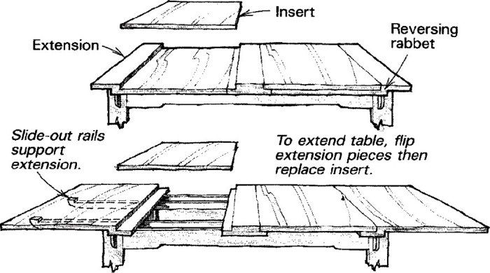 Built-In Table Extension - FineWoodworking