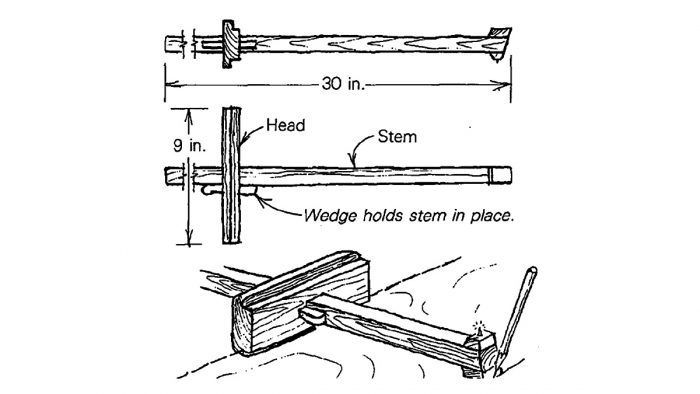 Dual Panel Gauge - Fine Homebuilding
