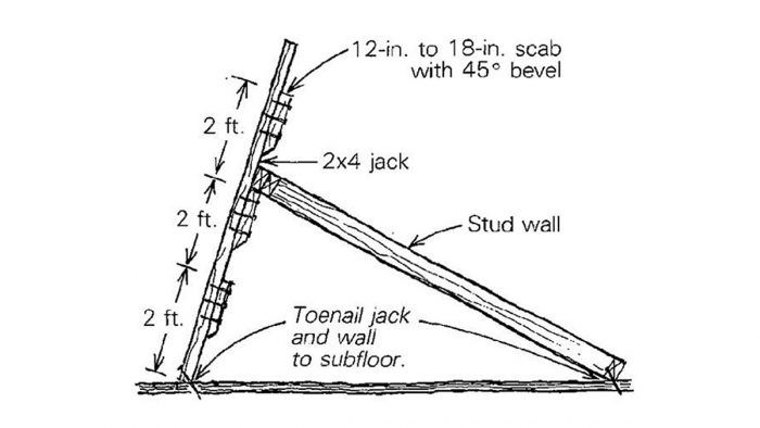 Wall Jacks - Fine Homebuilding