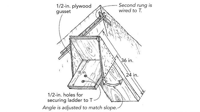 Ridge-Hung Ladder - Fine Homebuilding