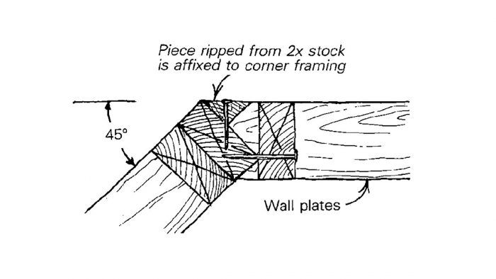 Another Corner-Framing Method - Fine Homebuilding