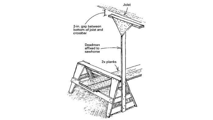 How To Drywall a Ceiling By Yourself - Fine Homebuilding