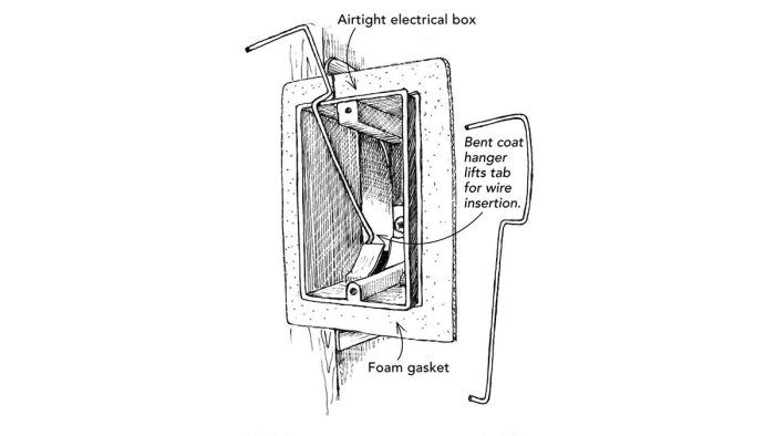 Trick To Fitting Wires in the Box - Fine Homebuilding