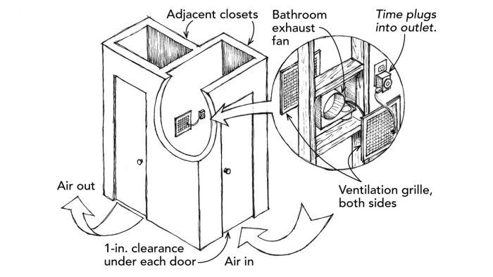 Installing an Affordable Vent That Eliminates Musty Closet Smells ...