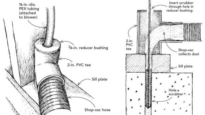 How to Properly Prep Holes for Epoxy Connections - Fine Homebuilding