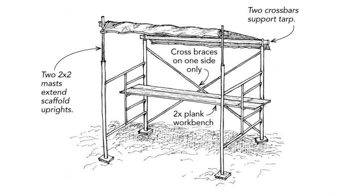 Temporary Scaffold Shelter - Fine Homebuilding