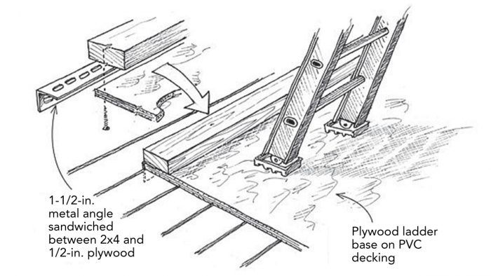 Ladder Feet Pads Help Prevent Slipping On Deck - Fine Homebuilding