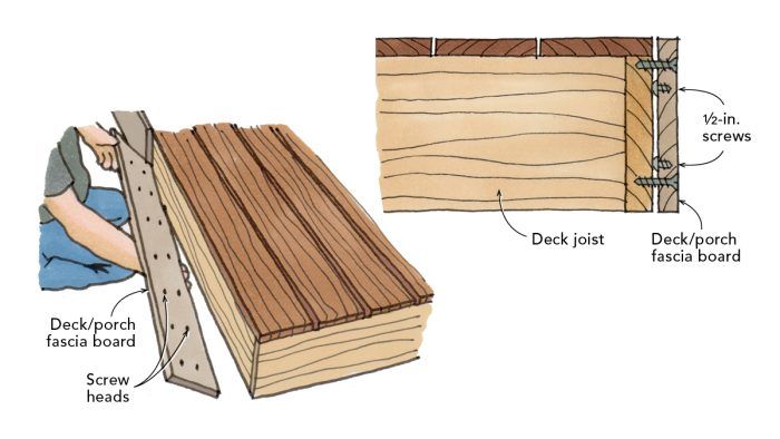 How to Keep Fascia Boards Dry - Fine Homebuilding