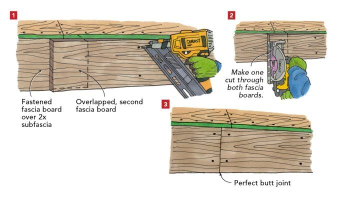 Make Fascia Board Installation a Breeze - Fine Homebuilding