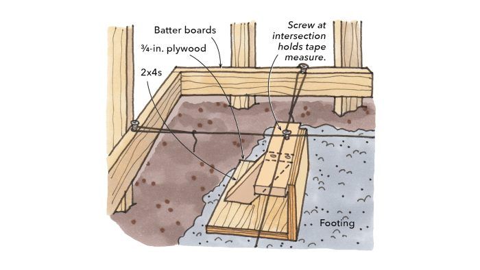 Square Walls by Yourself With This Simple Trick - Fine Homebuilding