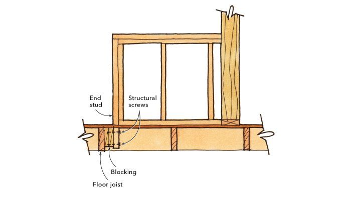 How to Build a Stable and Plumb Half-Height Wall Like a Pro - Fine ...