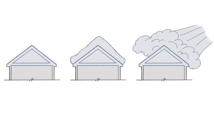 The Loads Carried by a Roof - Fine Homebuilding