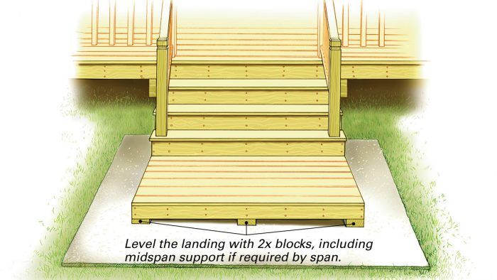 Building A Landing With Stairs