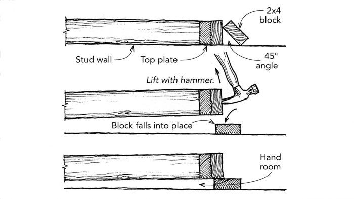 How to Raise a Wall With Two People - Fine Homebuilding