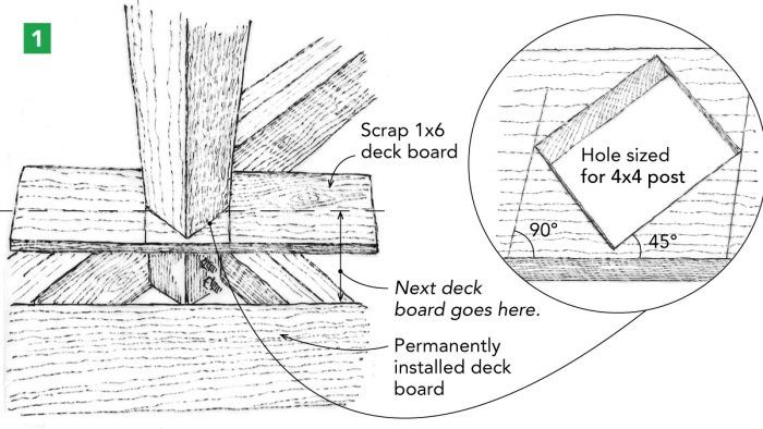 Cut Around Posts on Diagonal Decking Like a Pro With This Trick - Fine ...