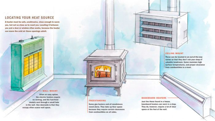 Heating Your Shop - FineWoodworking