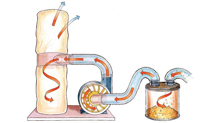 Dust collection: Our favorite articles - FineWoodworking