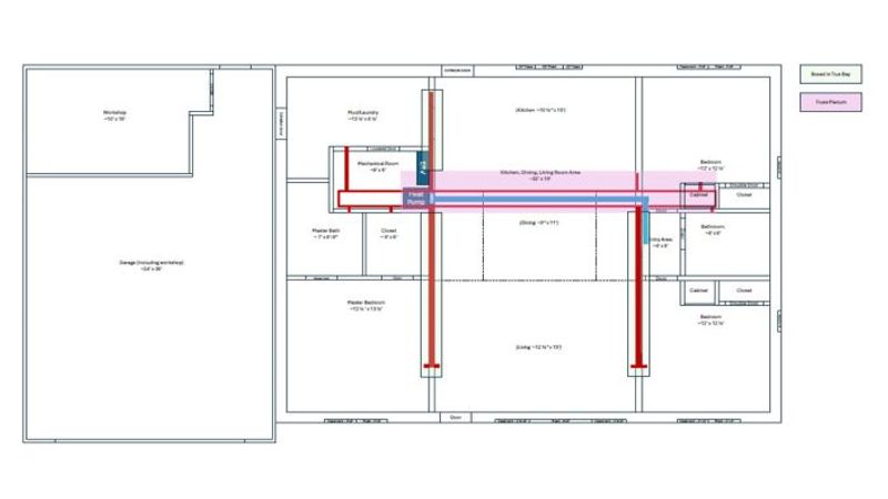 Can You Put Ductwork in Trusses? A Building Science Pro Answers - Fine ...